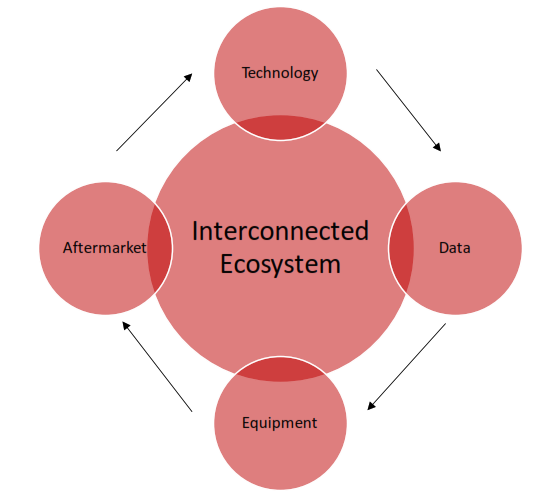 Boost Warehouse Efficiency with an Integrated Ecosystem